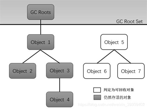马士兵 Java程序员应该掌握的算法 2 垃圾回收之根可达算法 《java 学习笔记》 极客文档