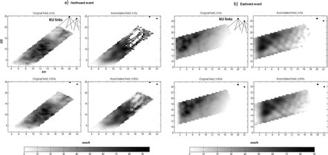 Results Of Two Assimilation Experiments Run With Simulated Data