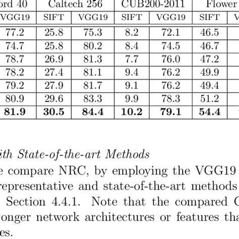 classification accuracy of different classifiers on the above