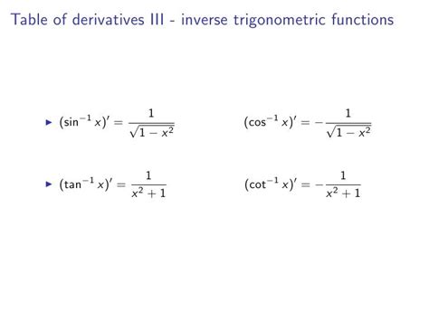 Derivatives Table