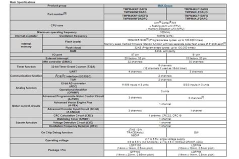 toshiba releases arm® cortex® m4 microcontrollers for motor control