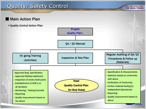 Quality Control Action Plan Download Scientific Diagram