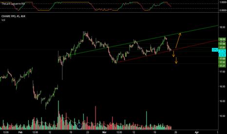 CPU Stock Price And Chart ASX CPU TradingView