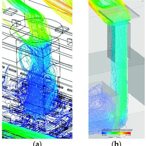 Streamline Visualization Of The Stale Airs Passive Extraction Via The