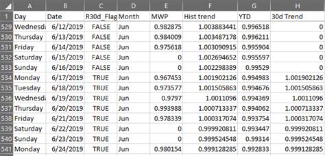 Slopeintercept Array Formula Calculating With Values Outside Intended
