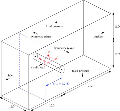schematic of the domain including dimensions boundary conditions and