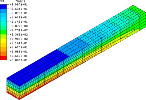 Interface Element Model—axial Displacement U3 Download Scientific Diagram