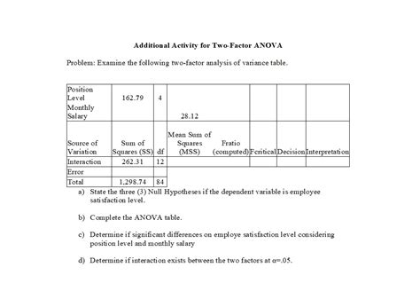 Additional Activity For Two Factor ANOVAProblem Chegg Com