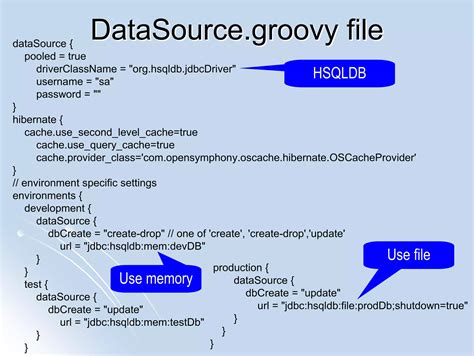 Grails Data PPT