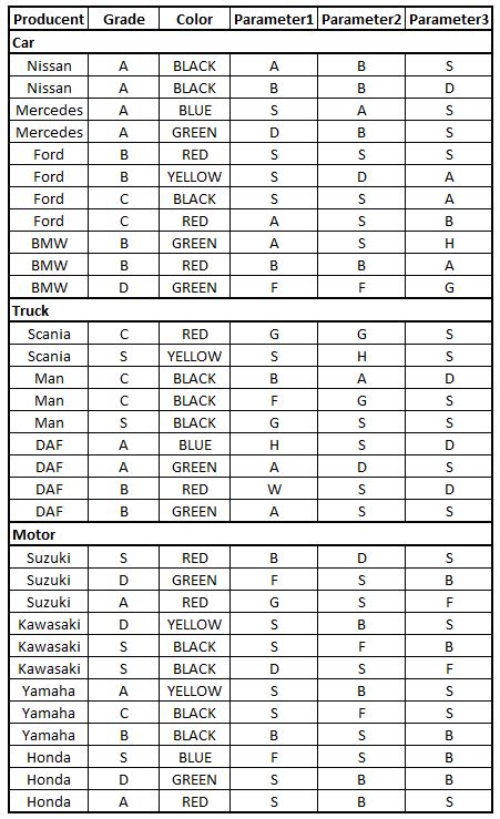 Solved Ability To Visualize The Table By Grouping By The
