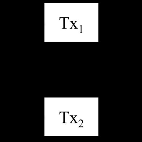 Performance Comparison Using Atgraph And Homogeneous Transaction Graph Download Scientific
