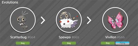 Pokémon Go Vivillon Map Vivillon Patterns And How To Get Scatterbug Explained Pokémon Go Vivillon Map Vivillon Patterns And How To Get Scatterbug Explained