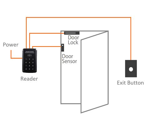 Smart Access Control System