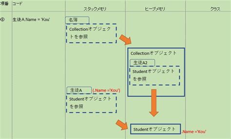 Excel Vbaのオブジェクト型変数の生成から破棄まで 2．見直し編 Excelが大好きだ！