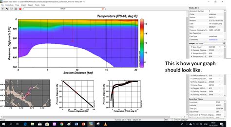 Ctd Data How To Use And Present Biostts