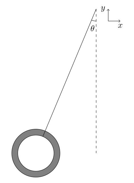 Approaches To Solving Problems In Physics
