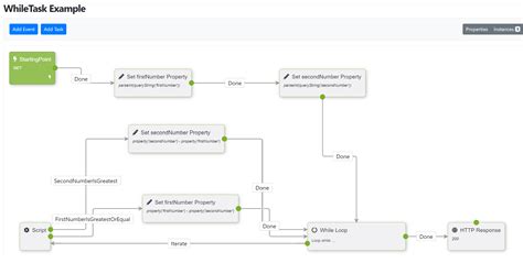 Examples Of Workflows With For Each Task · Orchardcms Orchardcore