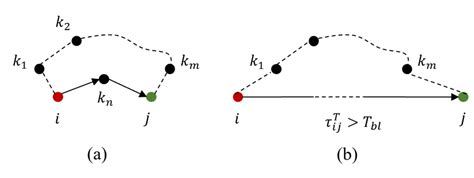 Figure A 1 Partial Solutions That Are Avoided In Zonvrp Download Scientific Diagram