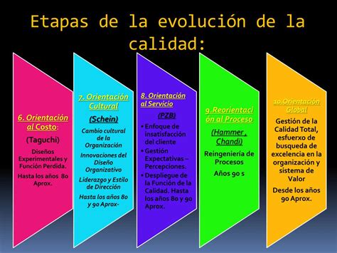 Ppt Total Quality Management Evolution And Implementation Powerpoint Presentation Id951709