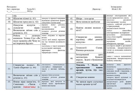 Календарне планування 3 клас за І семестр КТП НУШ