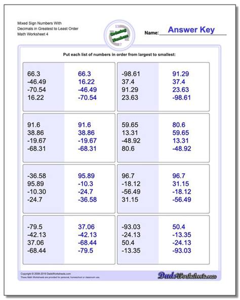 Ordering Numbers Positive And Negative Ordering With Decimals