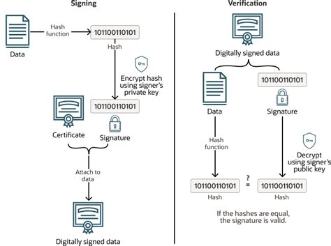 About Uefi Secure Boot