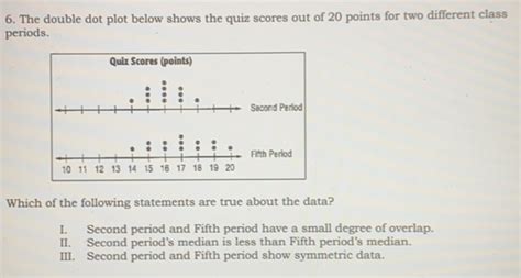 Solved 6 The Double Dot Plot Below Shows The Quiz Scores Out Of 20