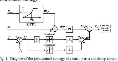Figure 1 From Output Power Decision Indices Of Wind Power Generation