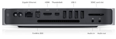 Hack Old Mac Mini Nowever