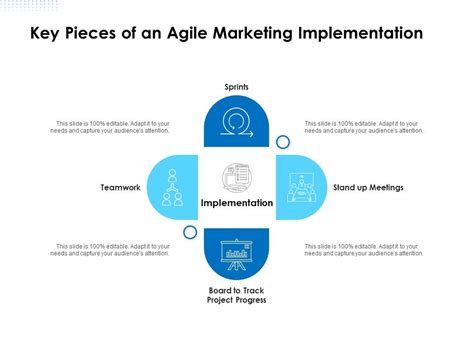 Agile Scrum Marketing Key Pieces Of An Agile Marketing Implementation