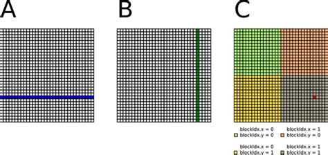 Matrix Multiplication Cuda · Embedded Computer Architecture Gpu