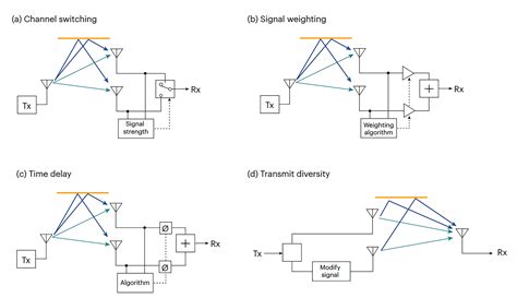 The Importance Of Phase Coherent Rf Signal The Importance Of Phase Coherent Rf Signal