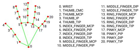 Ics4u Computer Vision Using Python A1 Stem Education