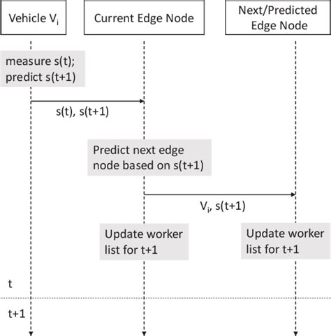 figure 2 from cooperative task allocation in edge computing assisted