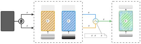 논문 리뷰 Efficient Few Shot Learning For Multi Label Classification Of