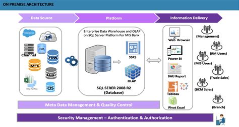 my portfolio automation software autosoft