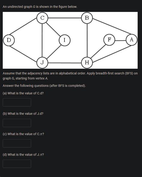 Solved An Undirected Graph G Is Shown In The Figure Chegg