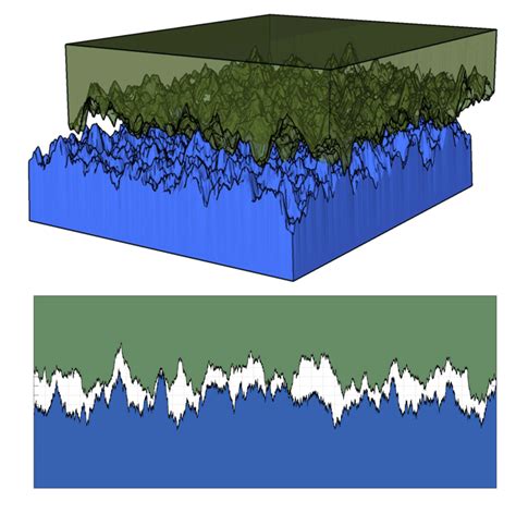 Graphical Abstract Static Friction At Fractal Interfaces Tribology Download Scientific Diagram