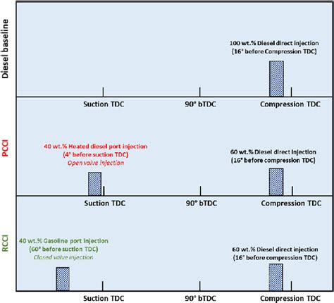 Schematic Of Experimental Methods Download Scientific Diagram
