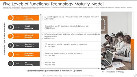 Functional Technology Ppt PowerPoint Presentation Complete With Slides