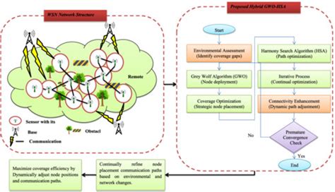 international journal of communication systems vol 37 no 14