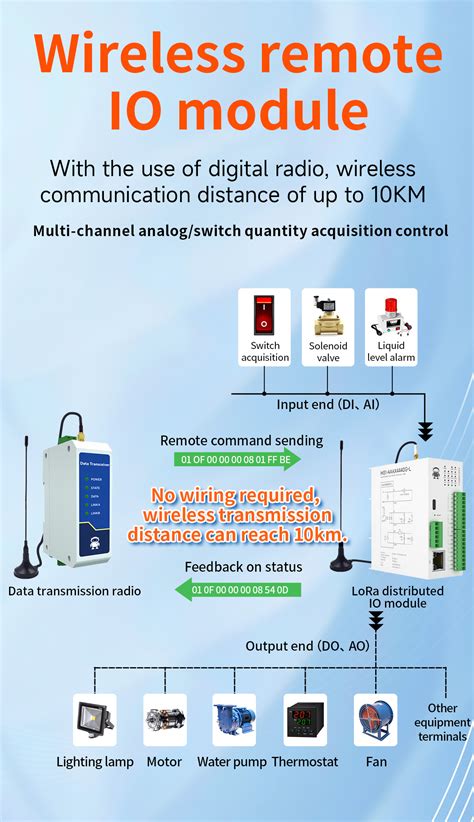 M31 AAAX4440G L9 LoRa IO Distributed IO Modem