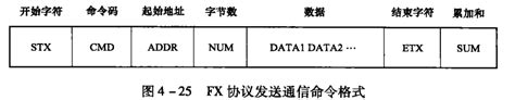 三菱fx系列plc编程口通讯协议实例 三菱串口编程 csdn博客