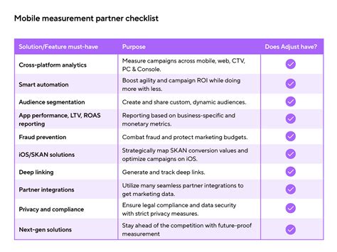 What Makes A Good Mobile Measurement Partner Adjust