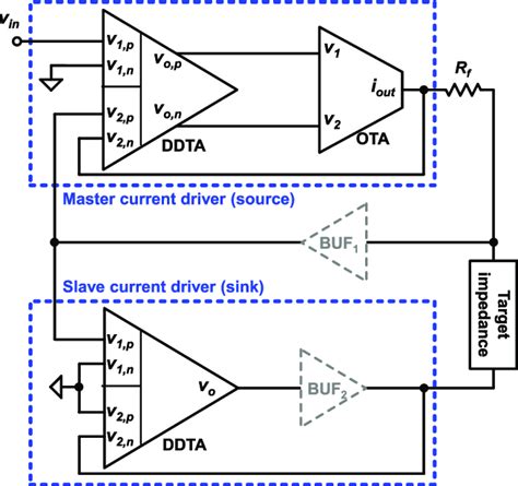 A Closed Loop Current Driver Employing Simple Source And Sink Current