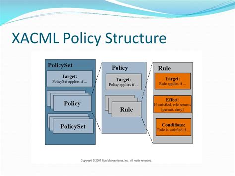 ppt tutorial on xacml powerpoint presentation free download id 952335