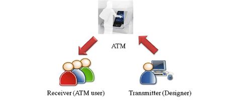 semiotic engineering in the interaction designer atm user download