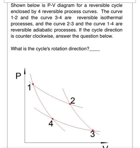 Solved Shown Below Is P V Diagram For A Reversible Cycle Chegg
