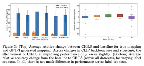 Cmu 基于层次标签集的零样本图像分类 智源社区