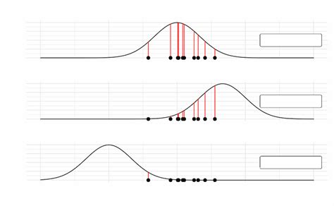 Generalized Linear Models Binomial GLM